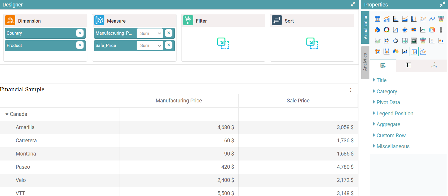Tree List – Datanyx
